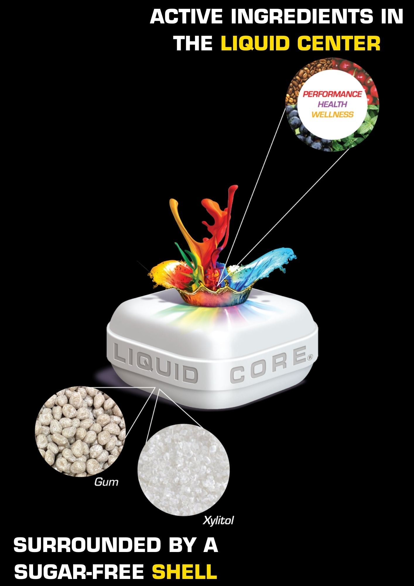 Liquid Core® Science Page – Liquid Core Store