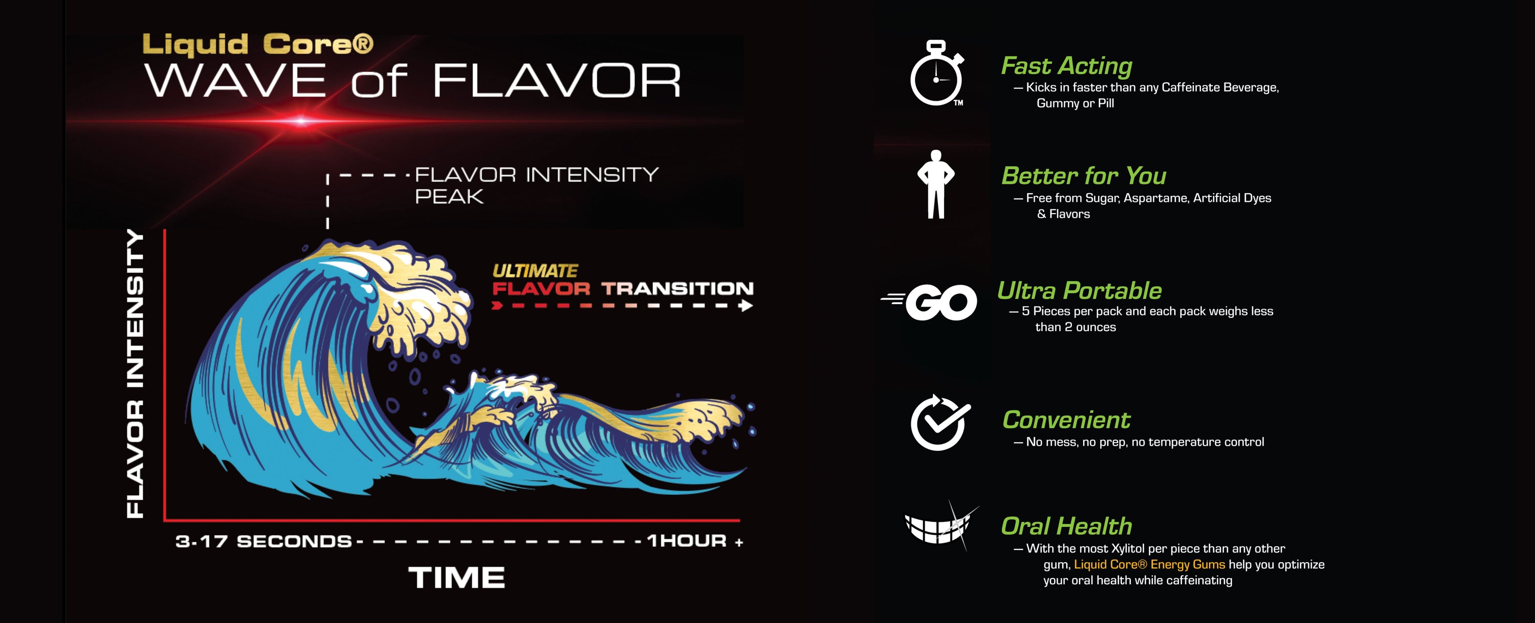 Liquid Core Gum | Functional Chewing Gum Manufacturer – Liquid Core Store